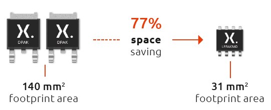 LFPAK56D MOSFETs - LFPAK56D | Nexperia