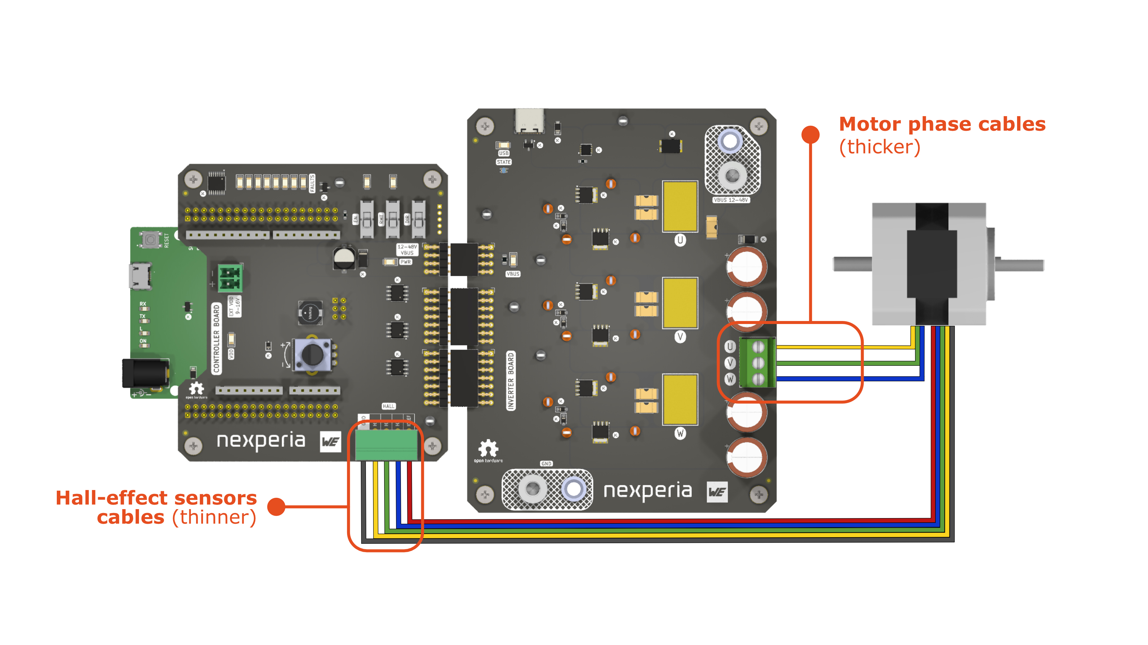 BLDC motor driver kit | Nexperia