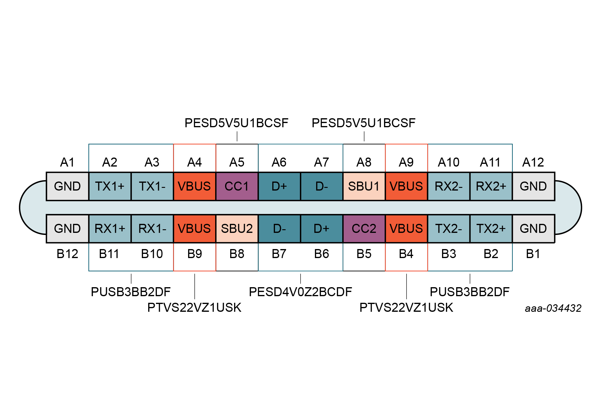 USB Type-C ESD保护评估板 | Nexperia