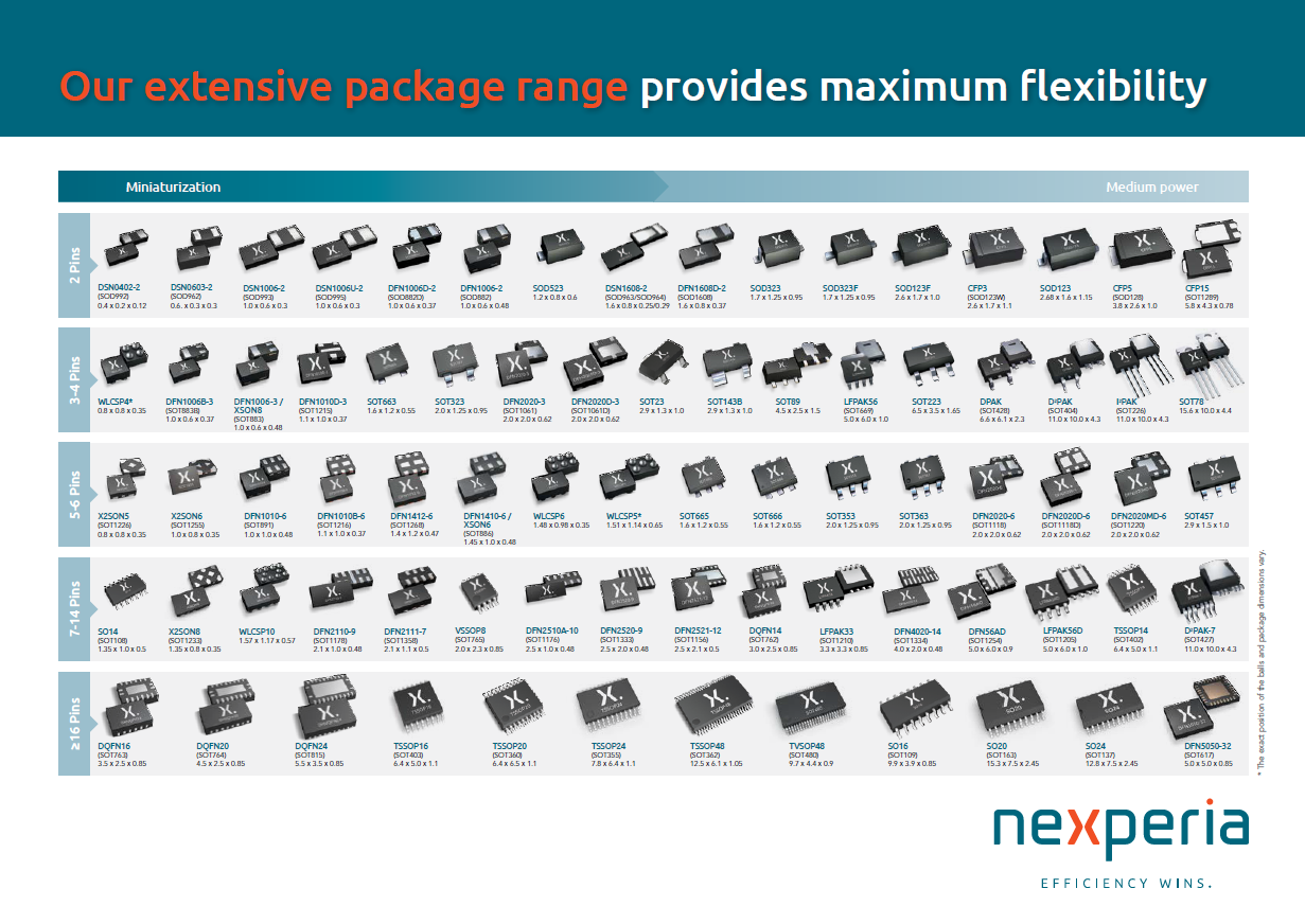 精选封装 | Nexperia