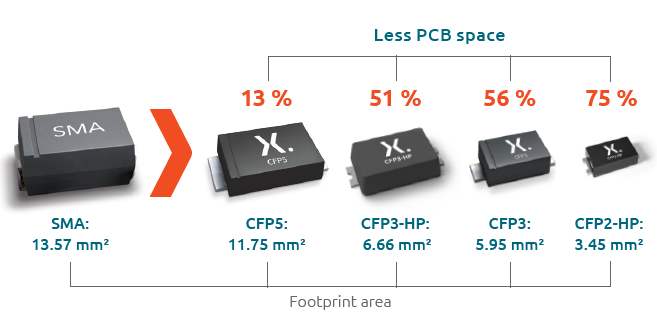 Clip-bonded FlatPower (CFP) - Clip-bonded FlatPower (CFP) packages ...