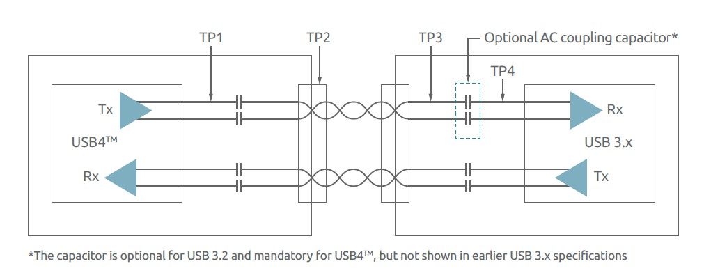 USB Type-C connectivity | Nexperia