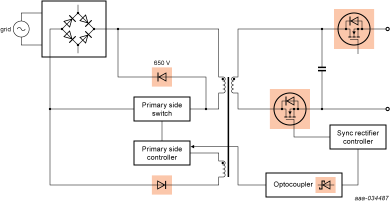Fluid Pump Control | Nexperia
