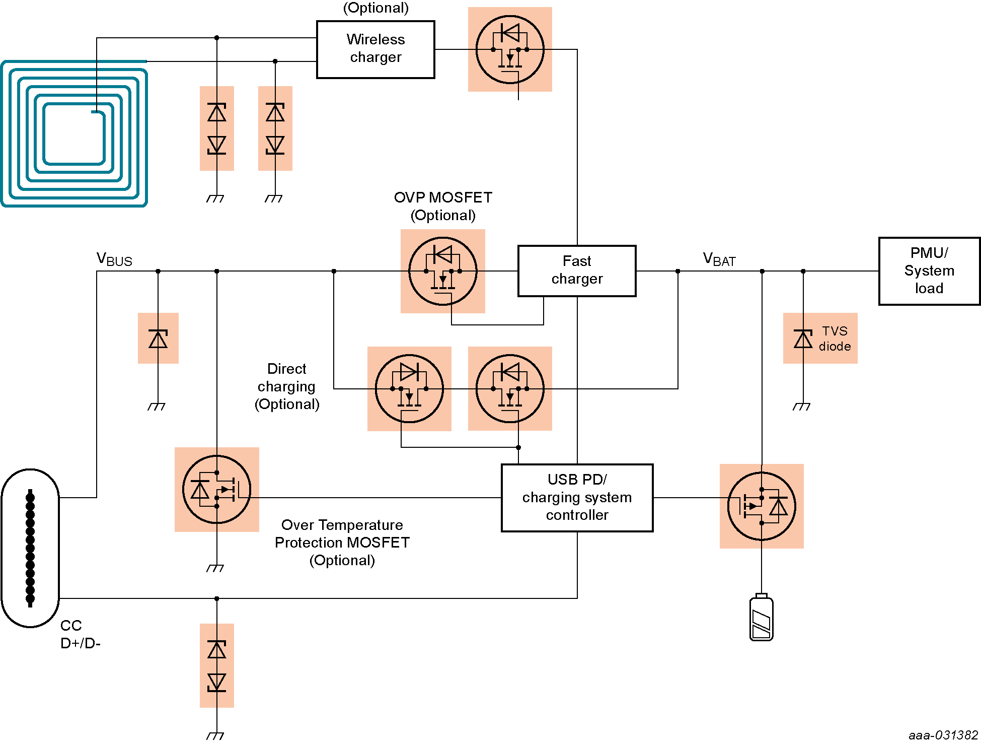有线和无线快速充电 | Nexperia